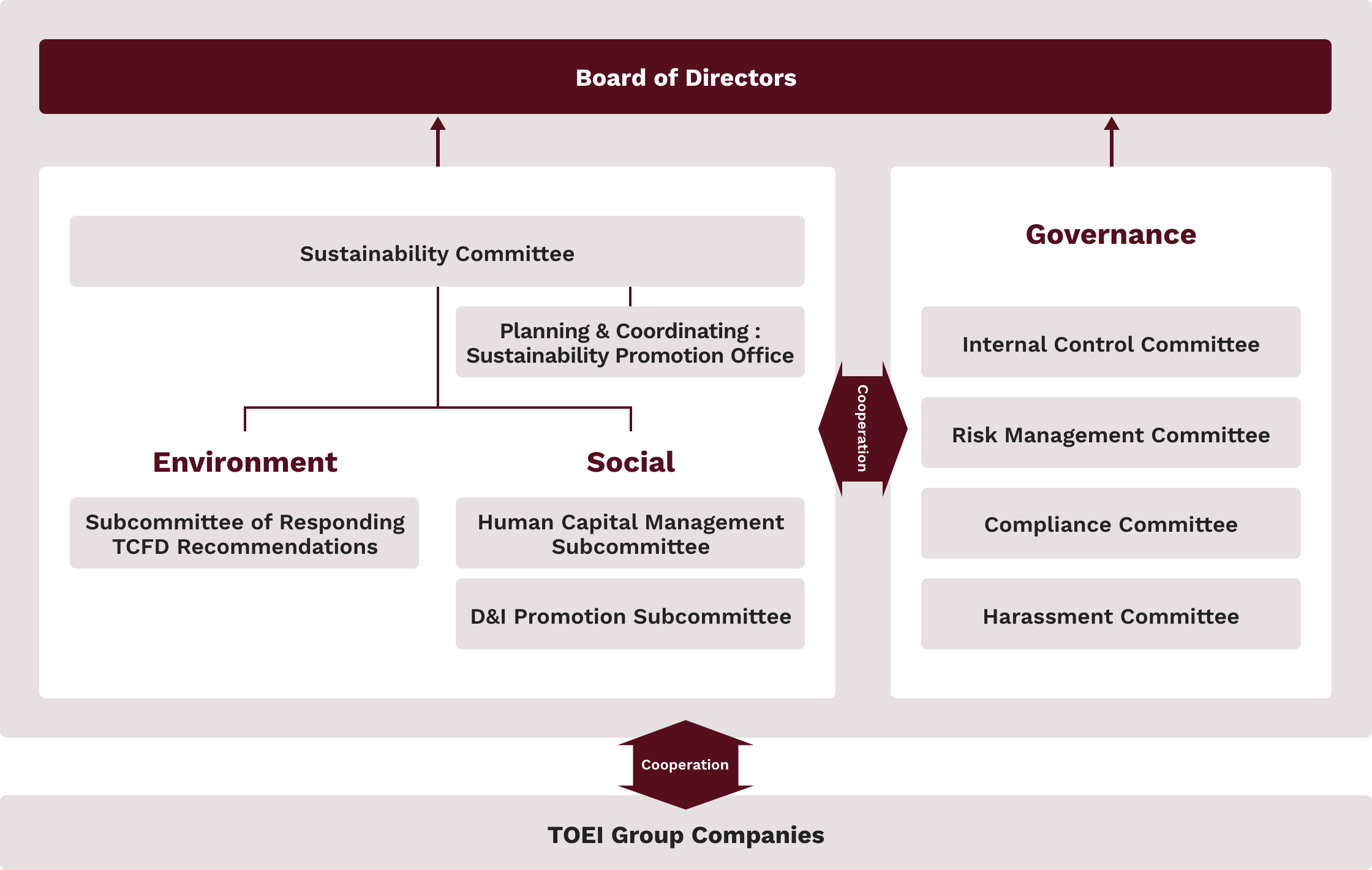 Basic Policies | Sustainability | TOEI COMPANY, LTD.